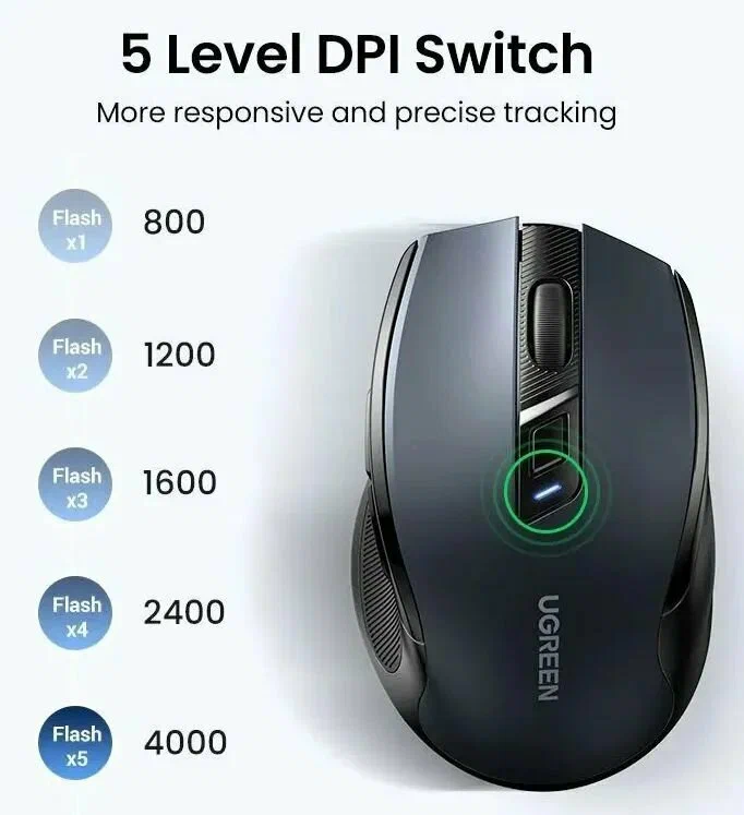 UGREEN Wireless Mouse Bluetooth | Contoured-Shape Design Wireless ...